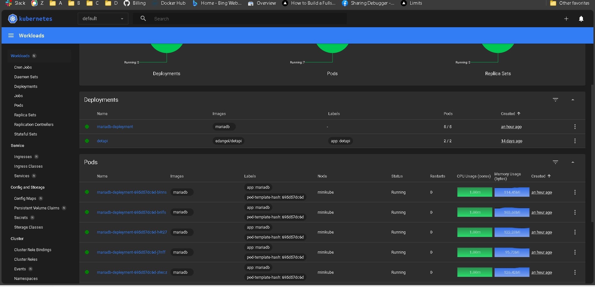 Mariadb in Kubernetes | Evan Dangol
